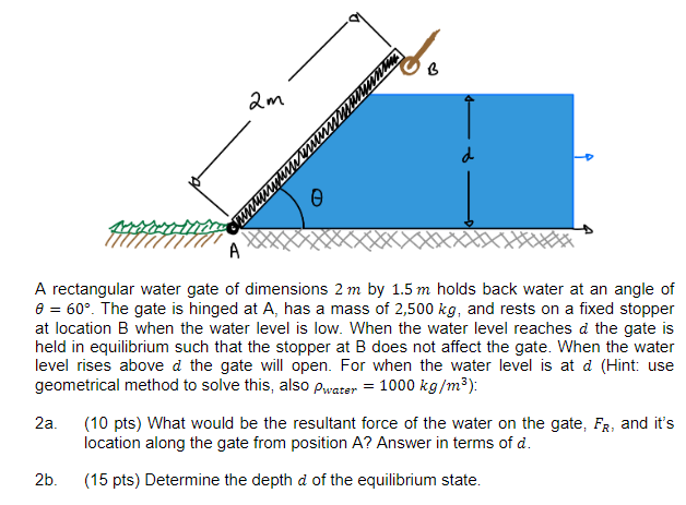 Solved B am d WWW А A rectangular water gate of dimensions 2 | Chegg.com