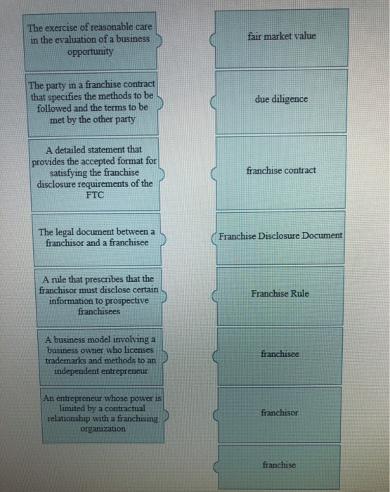 Solved The exercise of reasonable care in the evaluation of | Chegg.com