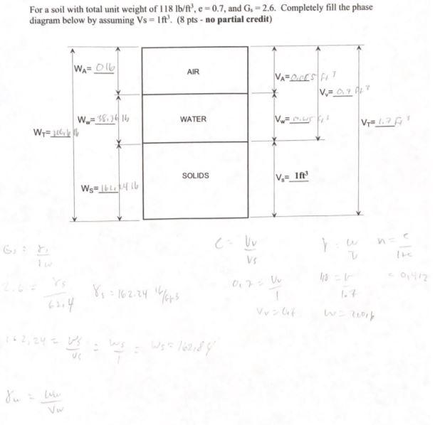 Solved For a soil with total unit weight of 118 lb/t', | Chegg.com