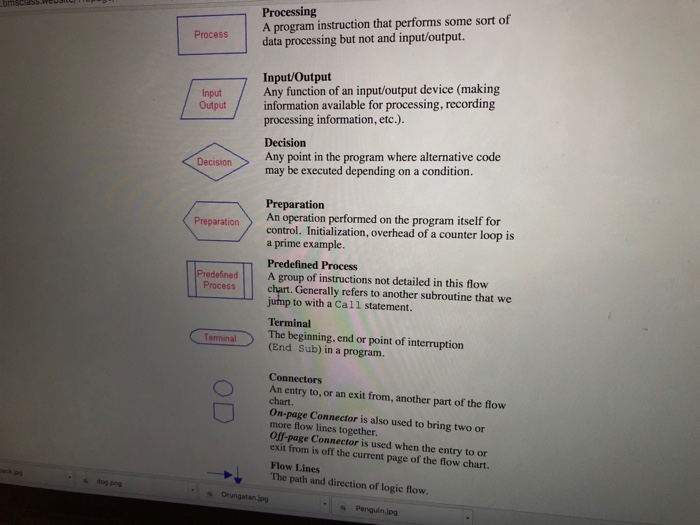 Solved How do I make this a flow chart? the first picture is | Chegg.com