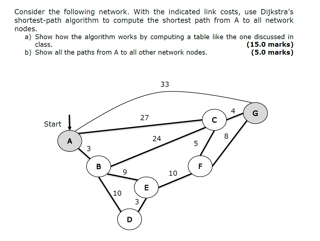 Solved Consider the following network. With the indicated | Chegg.com