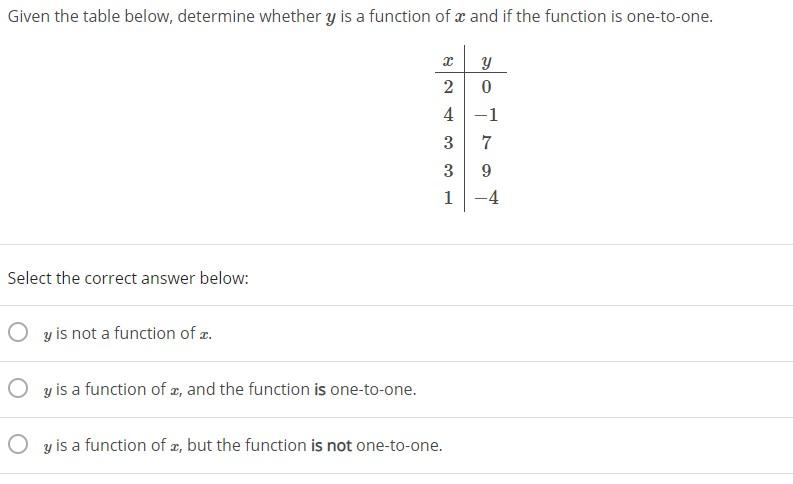 Solved Given the table below, determine whether y is a | Chegg.com