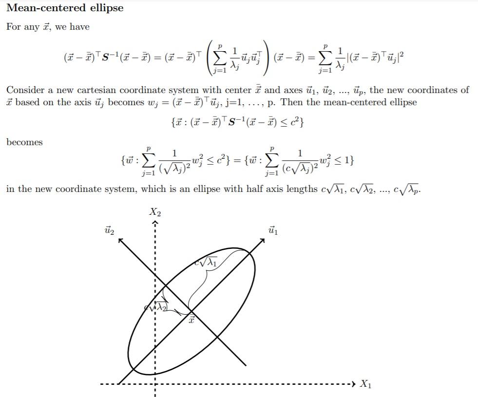 Solved Sketch The Mean Centered Ellipse In Terms Of