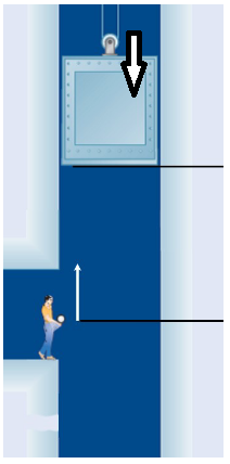Solved An elevator is moving downward at a constant speed of | Chegg.com