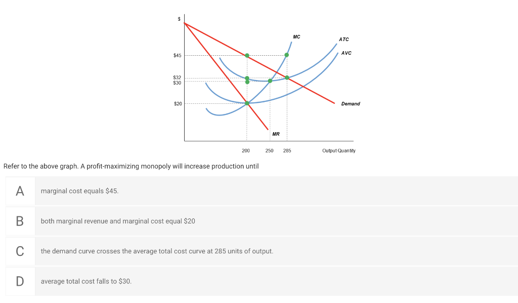 Solved MC ATC AVC 45 S32 30 $20 Demand MR 200 250 285 Output | Chegg.com