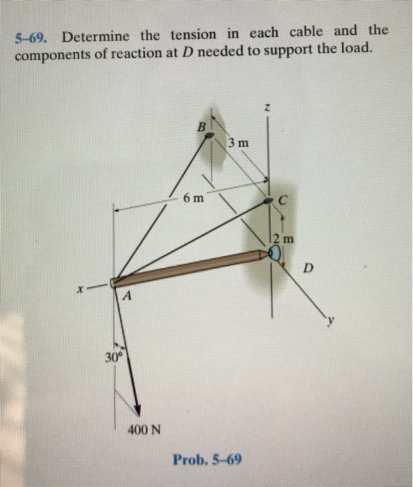 Solved I need help with this Statics problem please. Can | Chegg.com