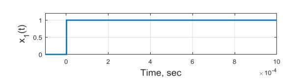 Solved Convolution integral with impulse response and | Chegg.com