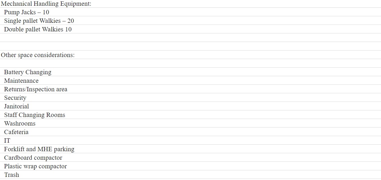 Solved Scenario Sector - Retail Operating hours -2 shifts, 8 | Chegg.com