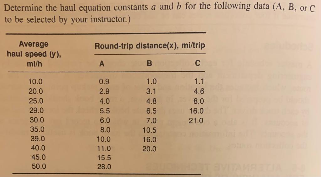 Solved Determine the haul equation constants a and b for the | Chegg.com