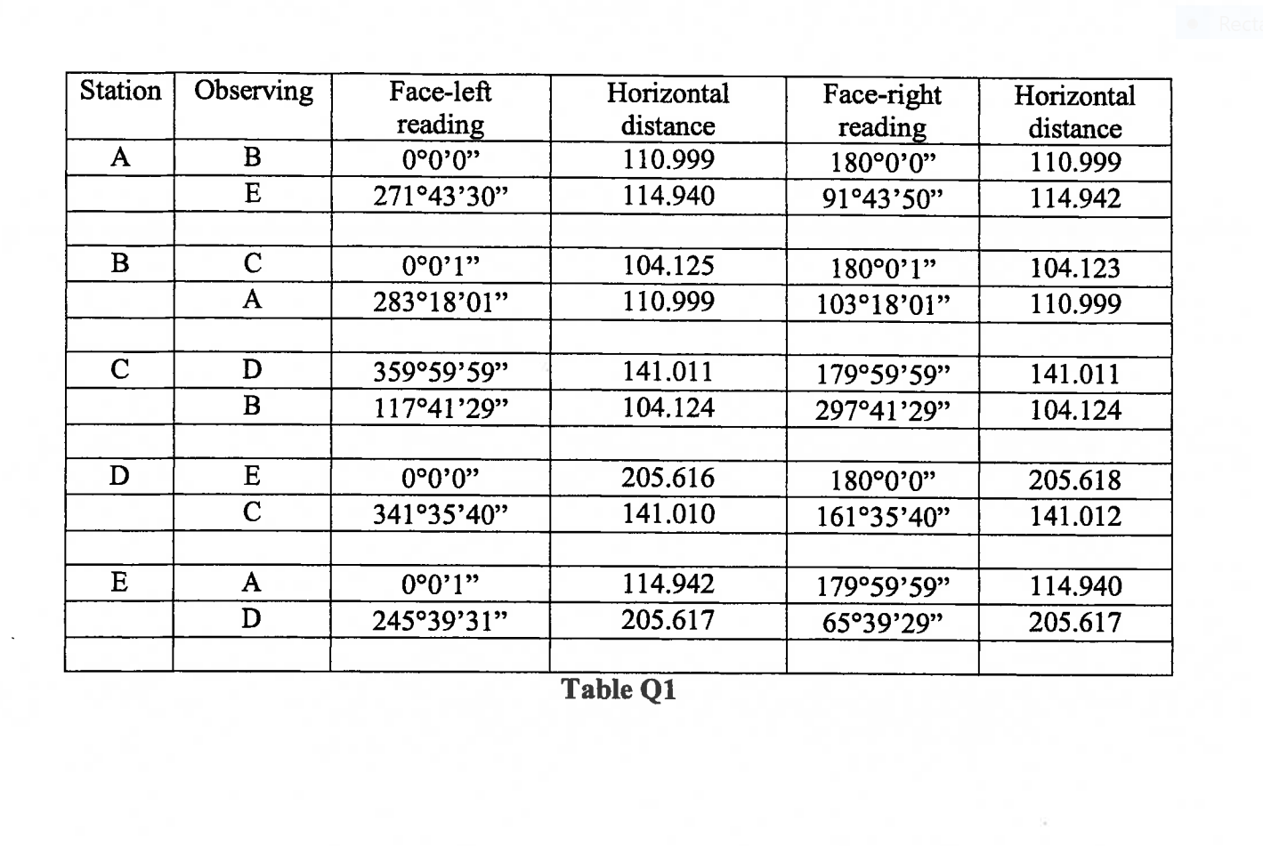 A survey was carried out for a closed loop traverse | Chegg.com