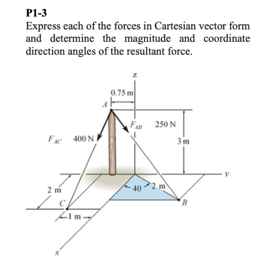 Solved P1-3 Express each of the forces in Cartesian vector | Chegg.com
