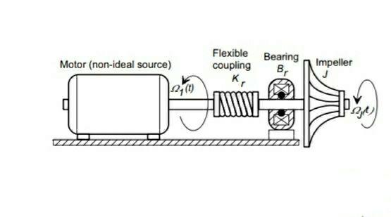 Solved For the given system of motor fan drive, draw it's | Chegg.com