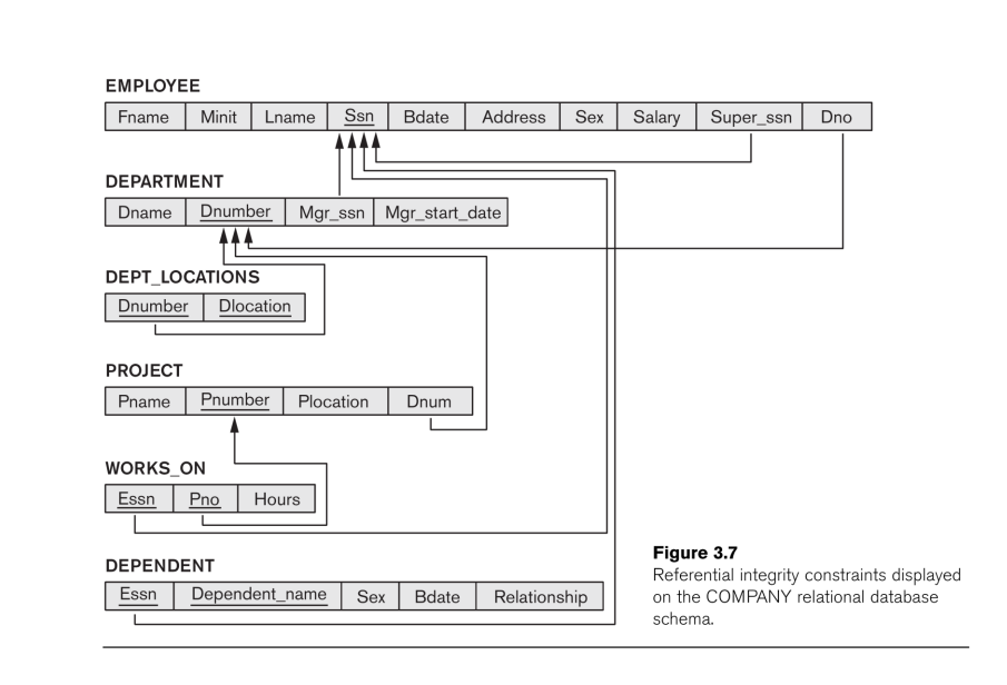 Solved yed 3Supposed that each of the following Update | Chegg.com