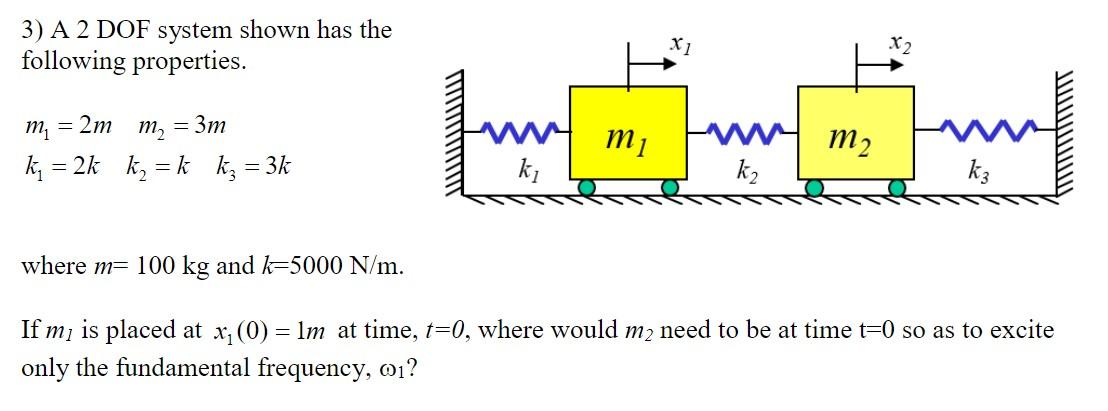 Solved 3) A 2 DOF system shown has the following properties. | Chegg.com