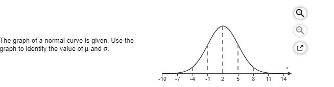 Solved The graph of a normal curve is given. Use the graph | Chegg.com