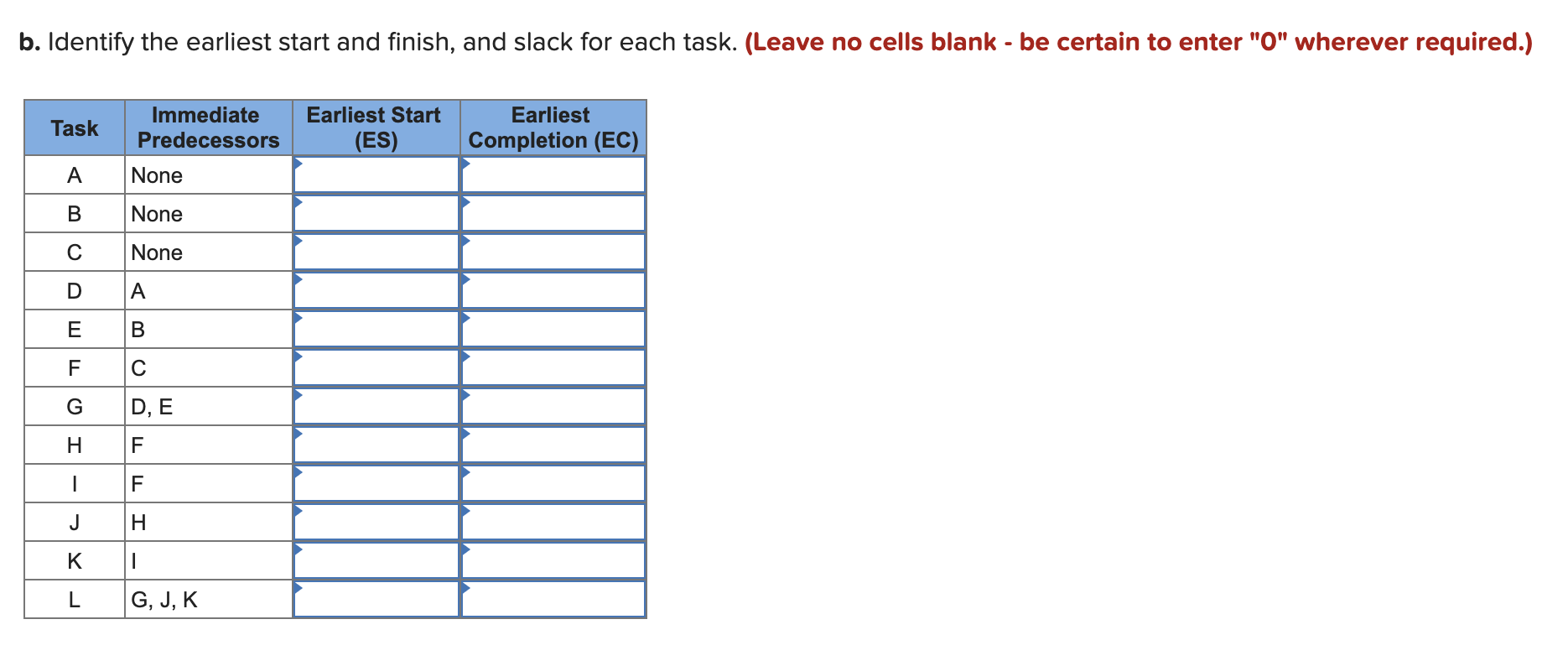 Solved Based on the precedence table below, identify the | Chegg.com