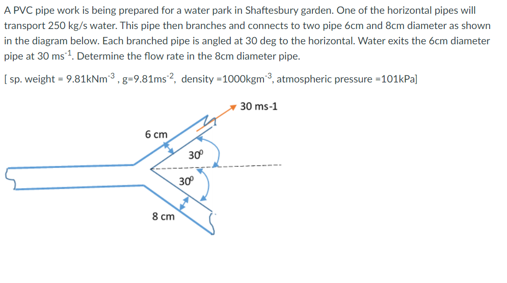 Solved A PVC pipe work is being prepared for a water park in | Chegg.com