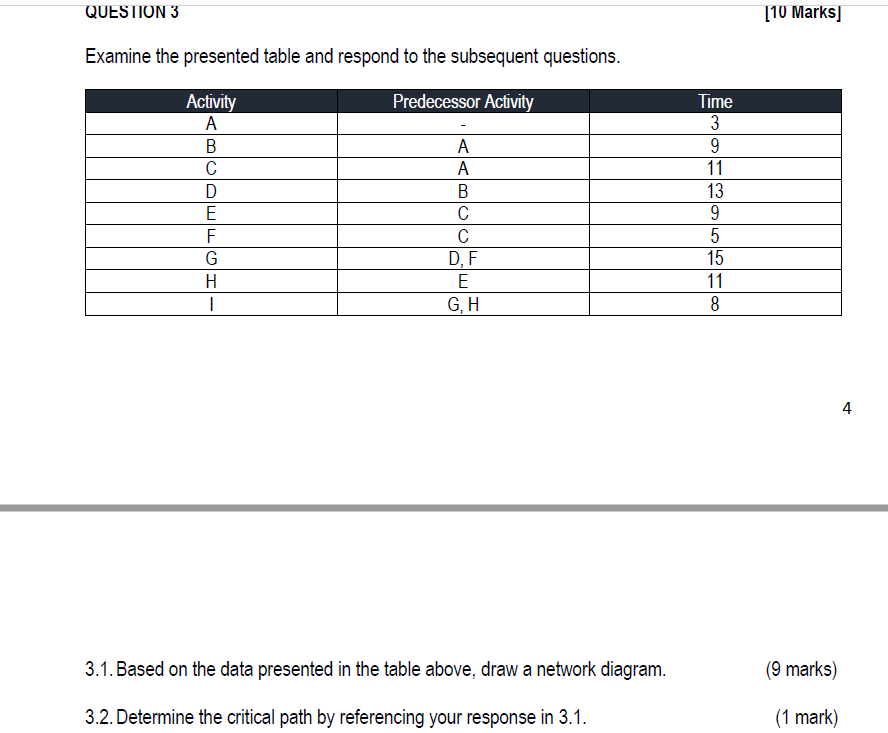 Solved QUESIIIUN 3[10 ﻿Marks]Examine the presented table and | Chegg.com
