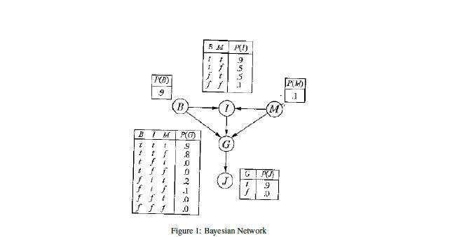 4. (20 points) Consider the Bayesian network given in | Chegg.com