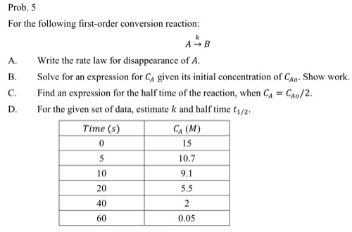 Solved Prob. 5For the following first-order conversion | Chegg.com