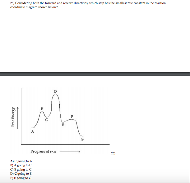 Solved 25) Considering both the forward and reserve | Chegg.com