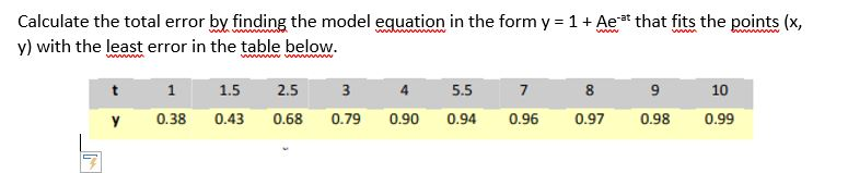 Solved Calculate the total error by finding the model | Chegg.com