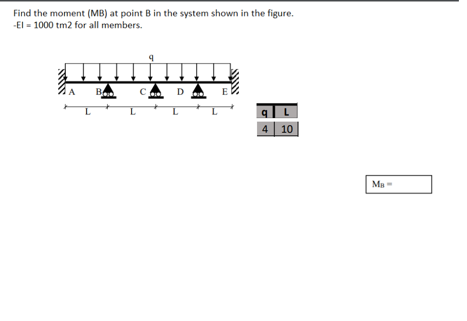 Solved Find the moment (MB) at point B in the system shown | Chegg.com