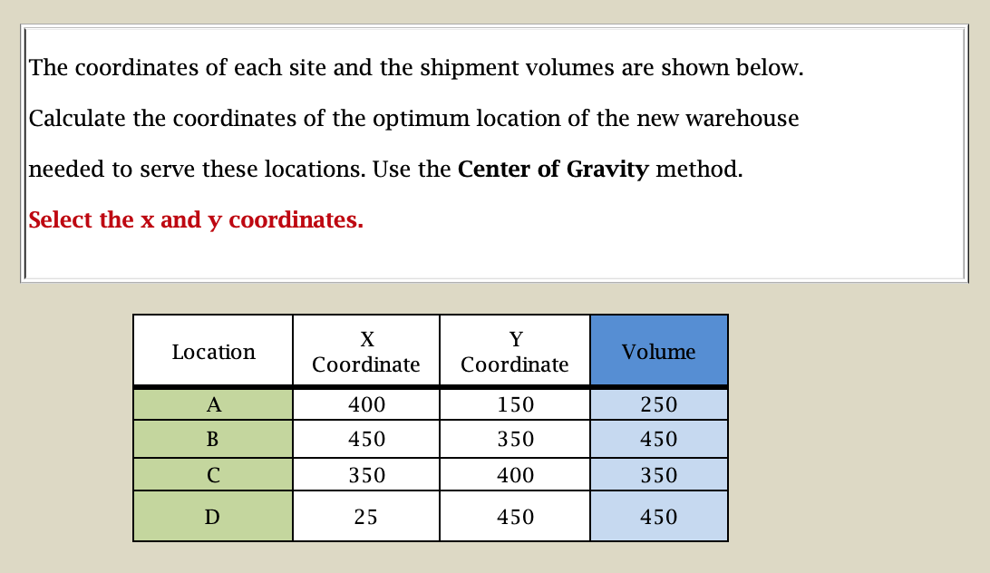 Solved The coordinates of each site and the shipment volumes | Chegg.com