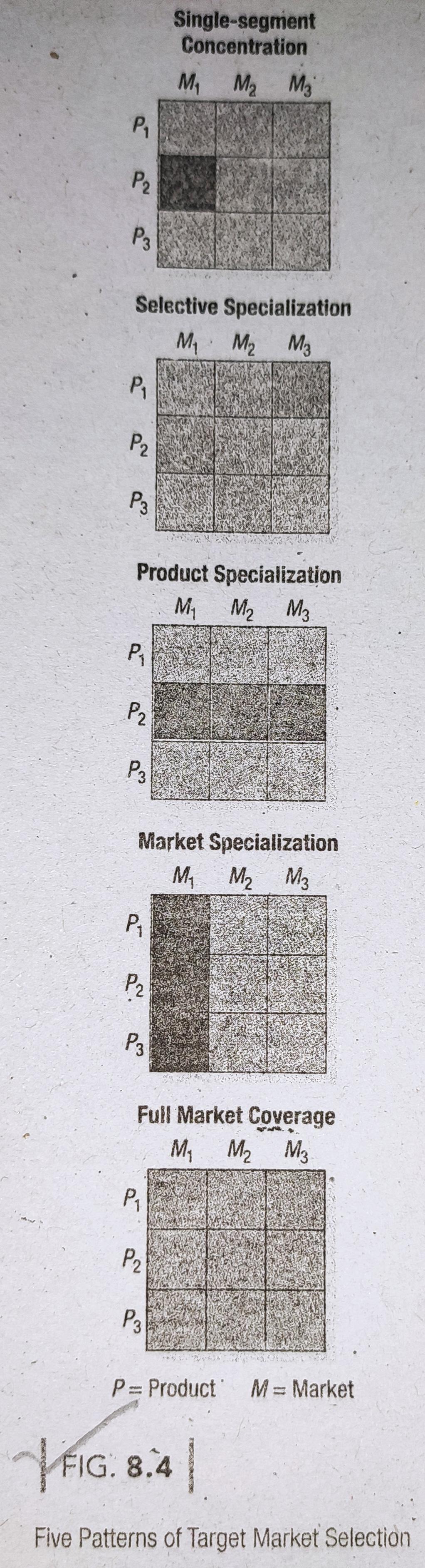 Solved 1)Explain this figure with example -4 mark NB: | Chegg.com