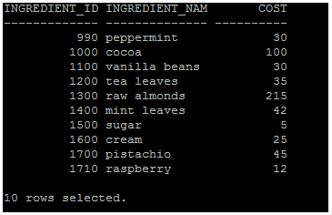 Solved This is for SQL Database (Oracle) I have five tables | Chegg.com