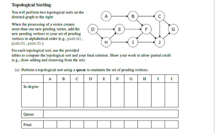 Solved Topological Sorting You Will Perform Two Topological 
