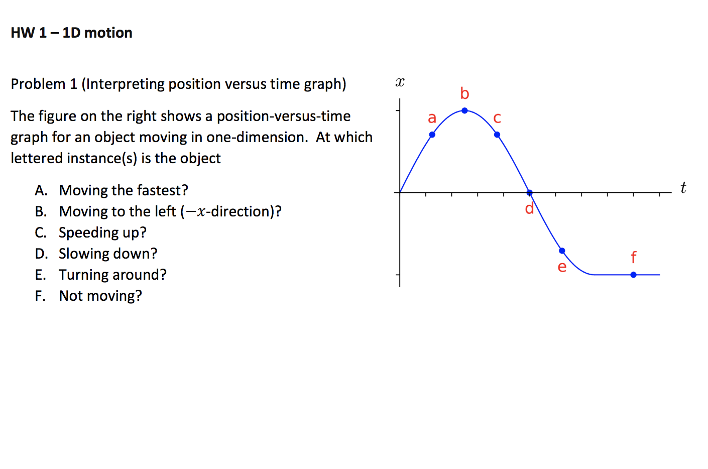 Solved Problem 1 (Interpreting position versus time graph) | Chegg.com