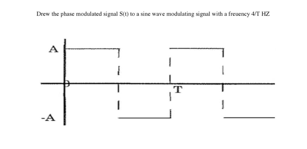 Solved Drew the phase modulated signal S(t) to a sine wave | Chegg.com