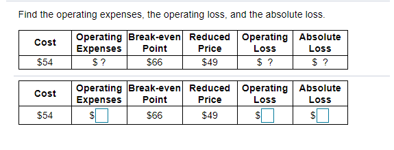 Solved Find the operating expenses, the operating loss, and | Chegg.com