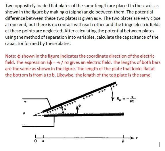 Two oppositely loaded flat plates of the same length | Chegg.com