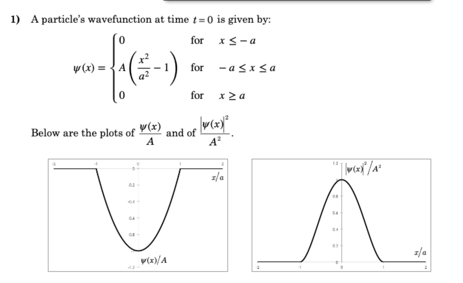 Solved a) Find the normalization constant Ab) Where is the | Chegg.com