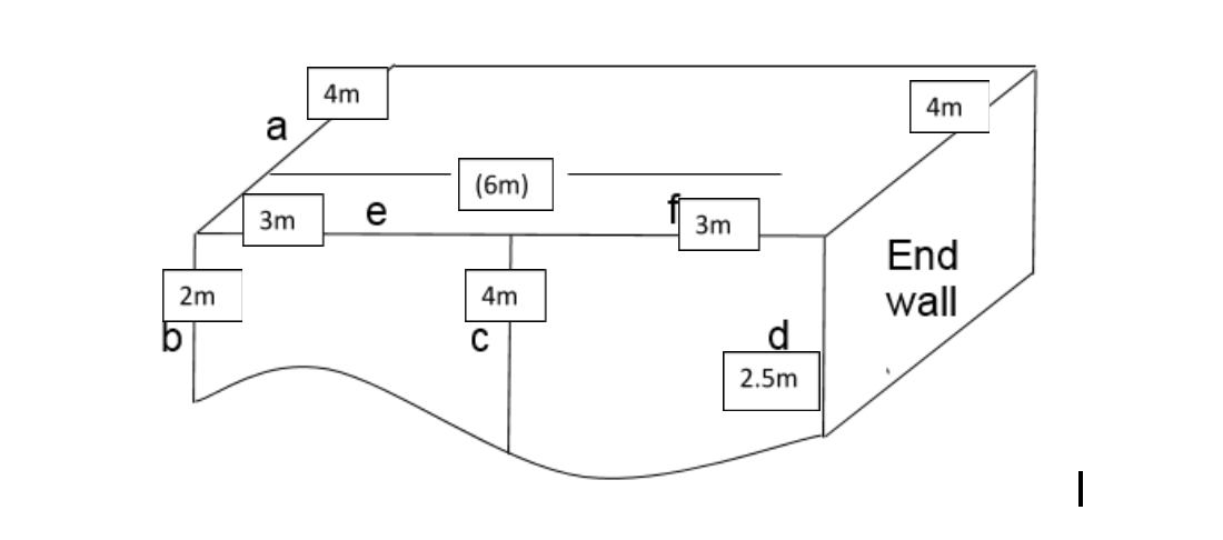Solved Use the trapezoidal rule to calculate the surface | Chegg.com