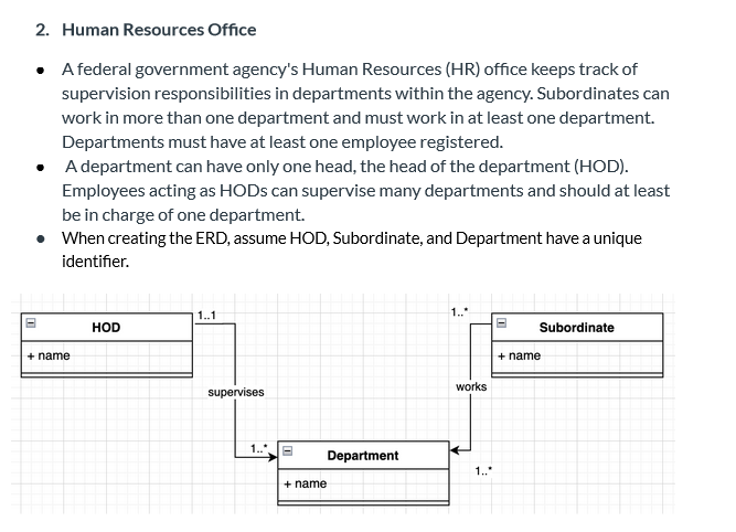Solved Convert to ERD diagram Human Resources OfficeA | Chegg.com