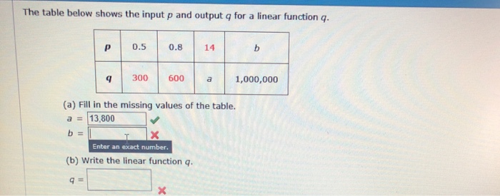 Solved The Table Below Shows The Input P And Output Q For A