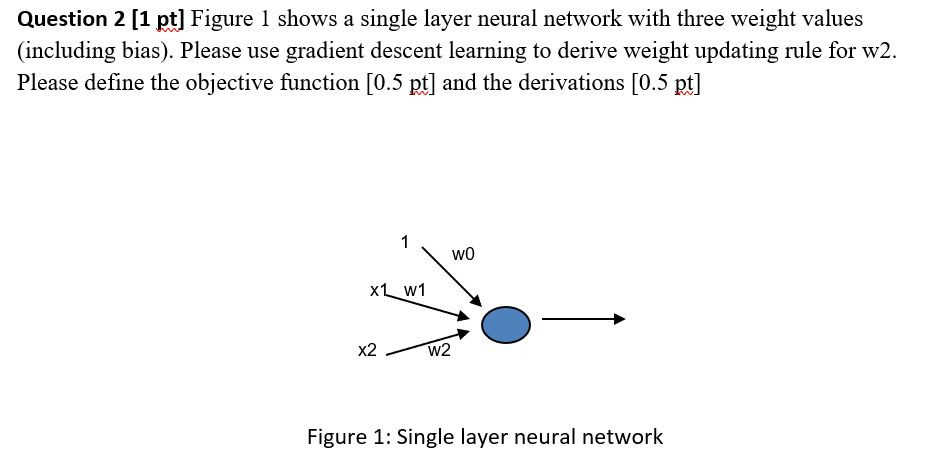 Question 2 [1 pt] Figure 1 shows a single layer | Chegg.com