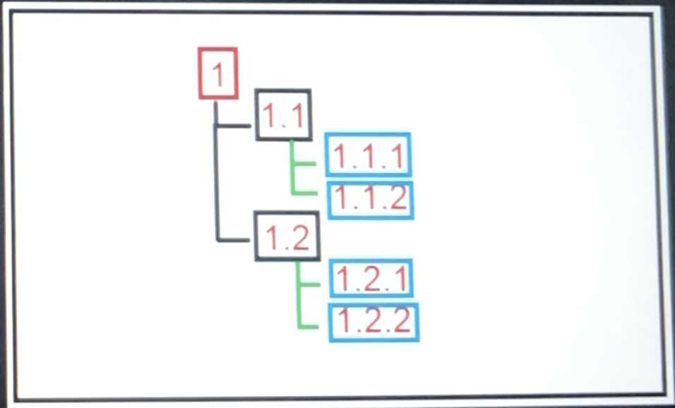 Solved Create a skeleton C program that creates the | Chegg.com