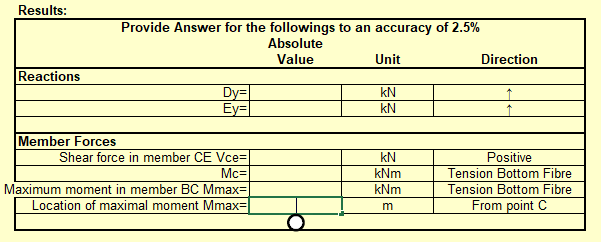 Solved Consider the frame and loading shown in the | Chegg.com