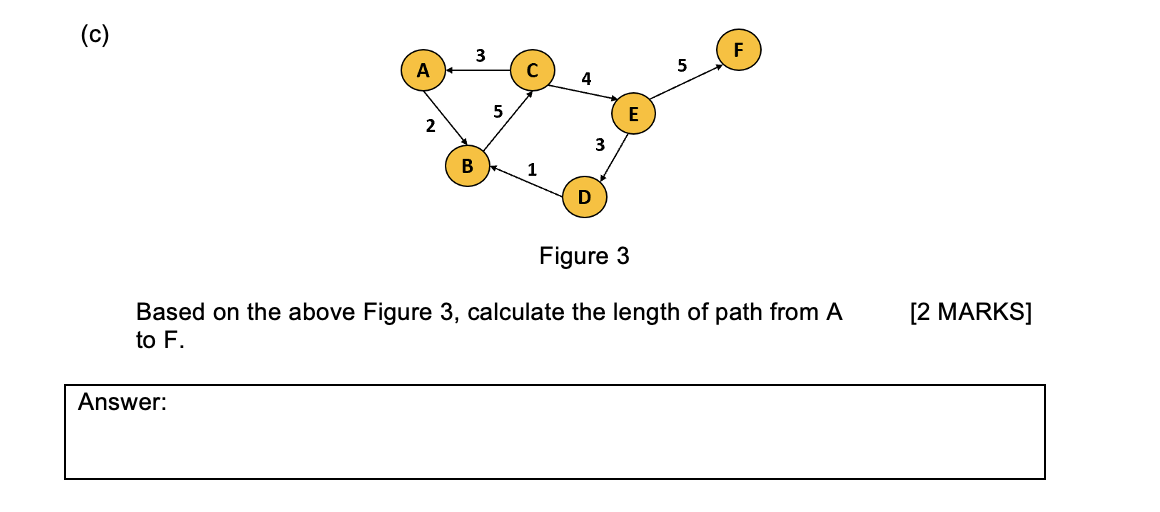 Solved (c) Figure 3 Based on the above Figure 3, calculate | Chegg.com