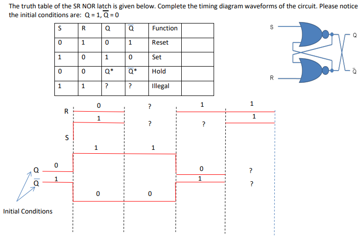 Solved The truth table of the SR NOR latch is given below. | Chegg.com