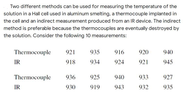 Solved Construct a scatter diagram for these data, letting x | Chegg.com