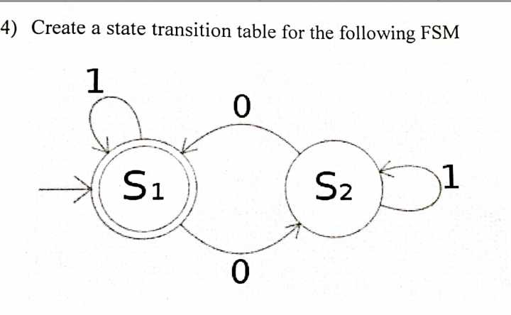 Solved 4) Create a state transition table for the following | Chegg.com