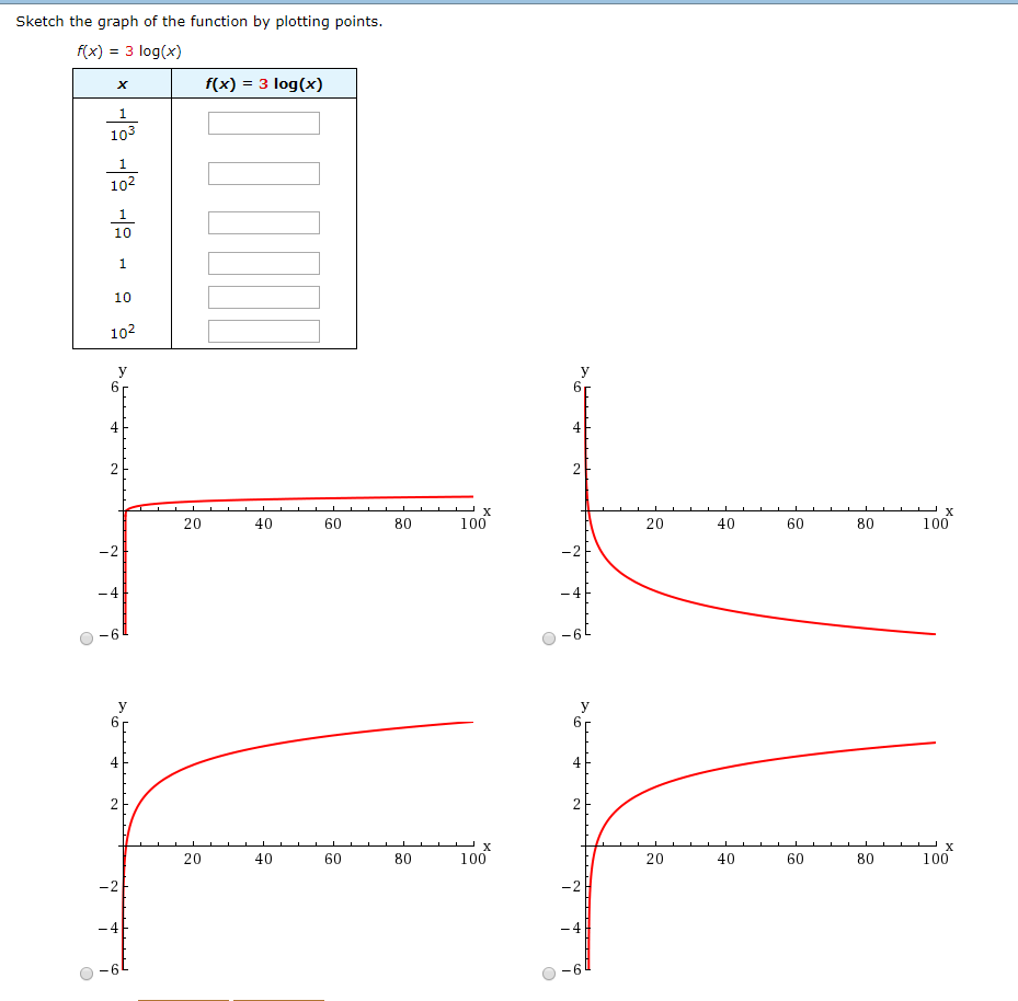 Solved Sketch the graph of the function by plotting points | Chegg.com