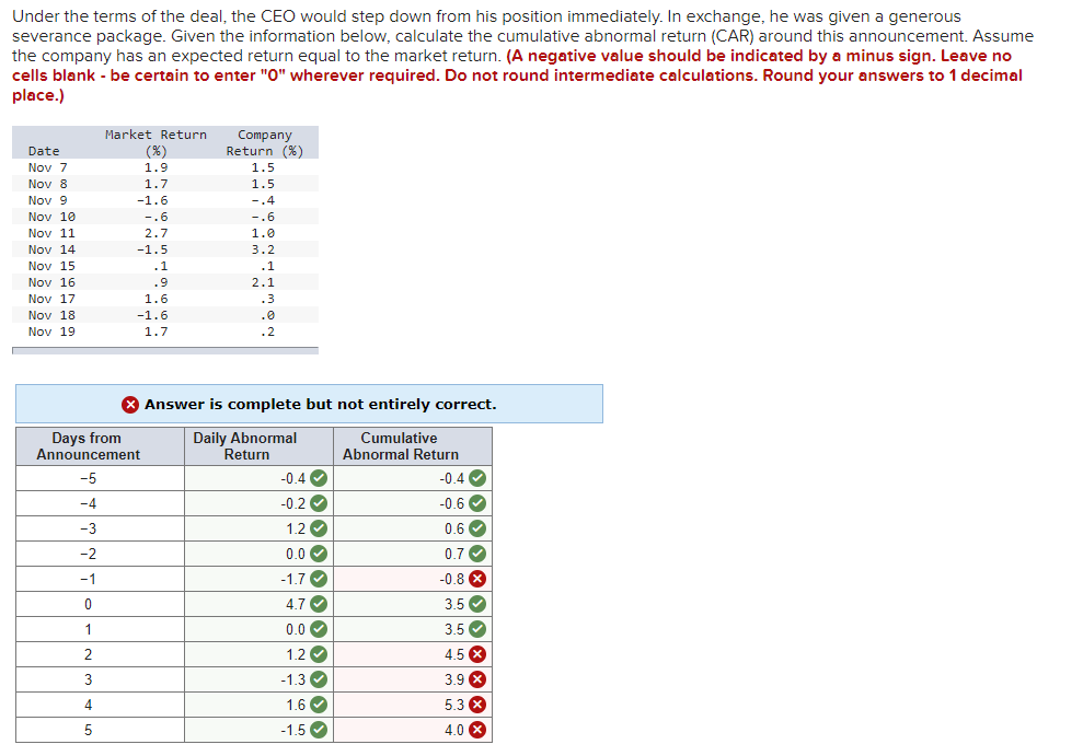 Solved Under the terms of the deal, the CEO would step down | Chegg.com