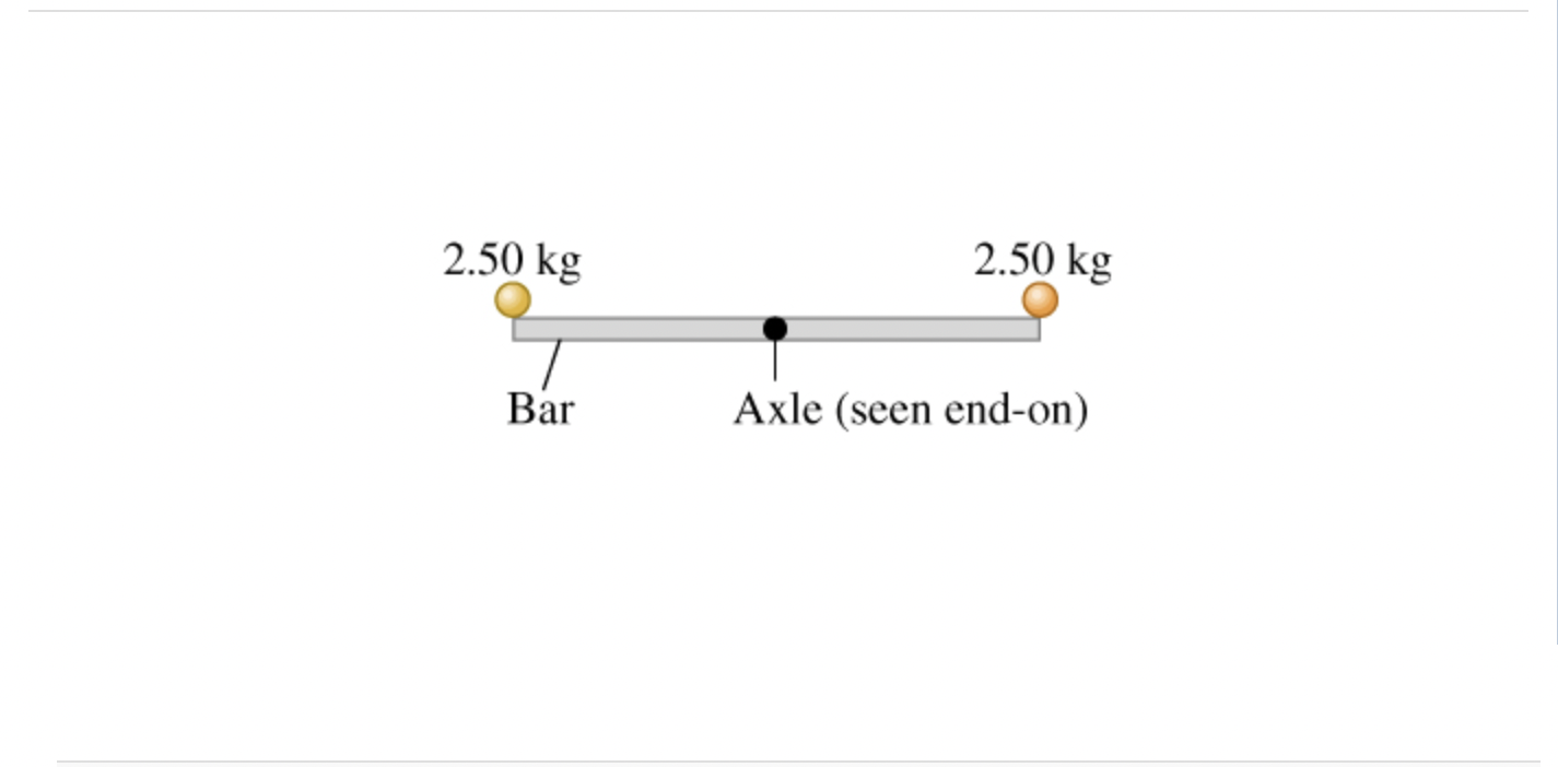 Solved A thin, uniform 3.80 ﻿kg ﻿bar, 90.0 ﻿cm ﻿long, has | Chegg.com