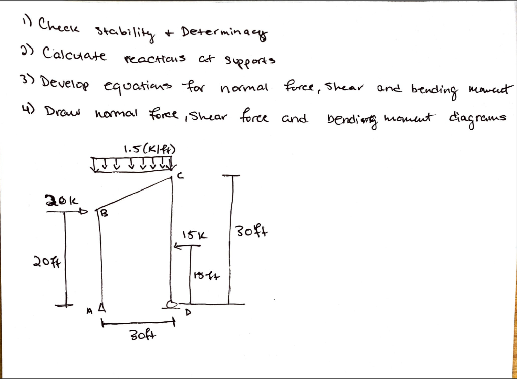 Solved 1) Check PeacHaus stability & Determinacy 2) | Chegg.com